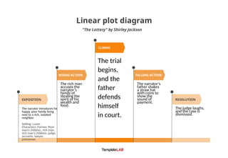 PARTS OF PLOT diagram graphic organizers.pptx