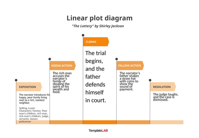 PARTS OF PLOT diagram graphic organizers.pptx