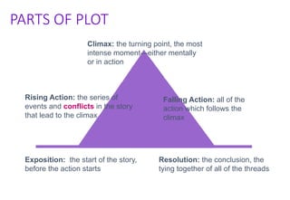 PARTS OF PLOT diagram graphic organizers.pptx