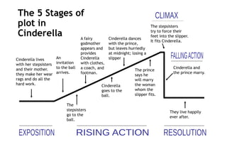 PARTS OF PLOT diagram graphic organizers.pptx
