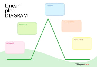 PARTS OF PLOT diagram graphic organizers.pptx