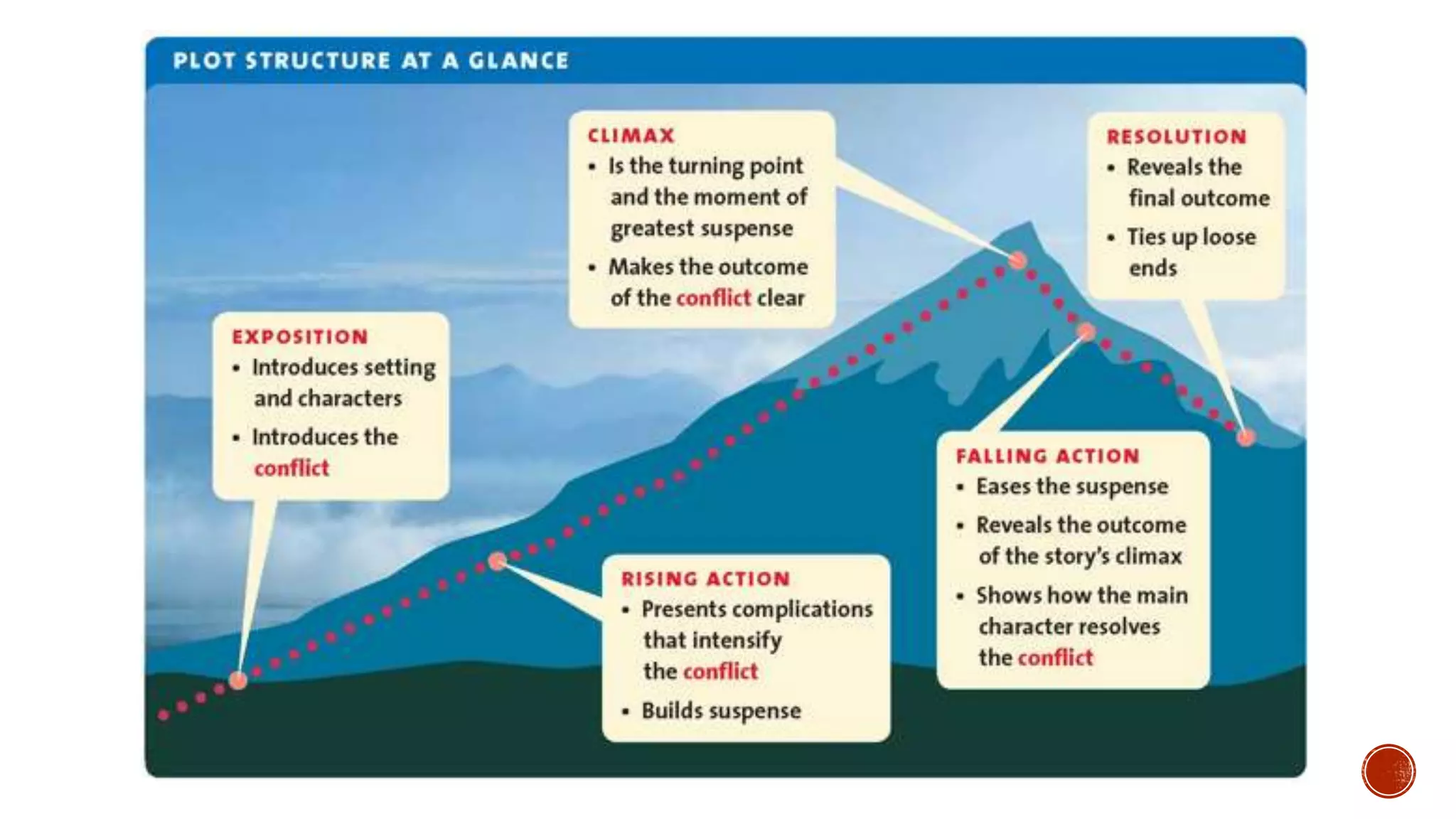 Plot elements | PPTX