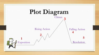 Plot elements | PPTX