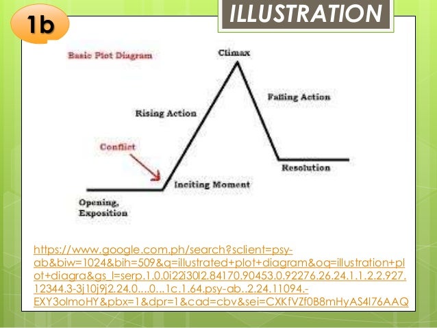 Elements Of A Plot Diagram