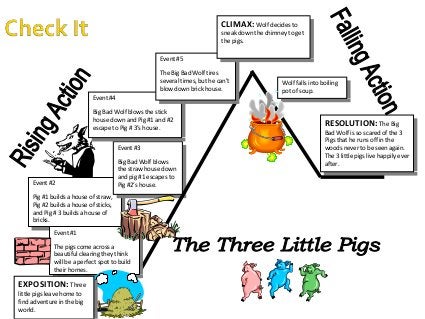 Plot Example 'three little pigs'.ppt