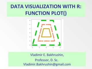 Plot function in R | PPT