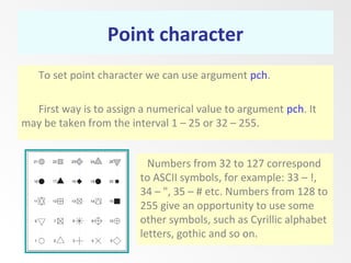 Plot function in R | PPT