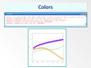Plot function in R | PPT