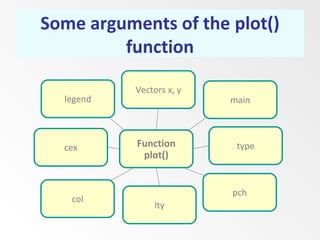 Plot function in R | PPT