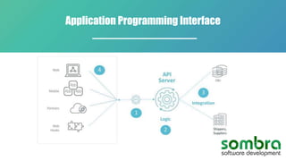 API testing with the help of Rest Assured | PPTX
