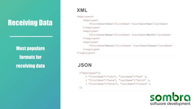Api Testing With The Help Of Rest Assured Ppt