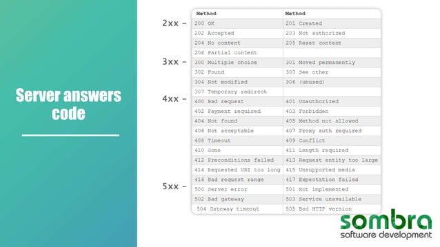 API testing with the help of Rest Assured | PPTX