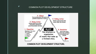 Plot in Literature | PPTX