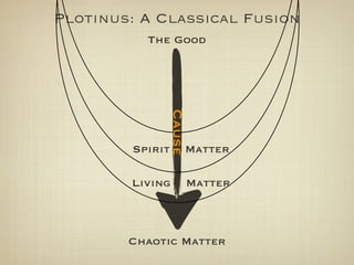 Plotinus | KEY