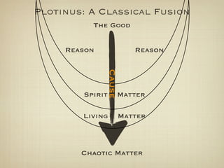 Plotinus | KEY
