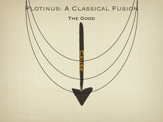 Plotinus | KEY