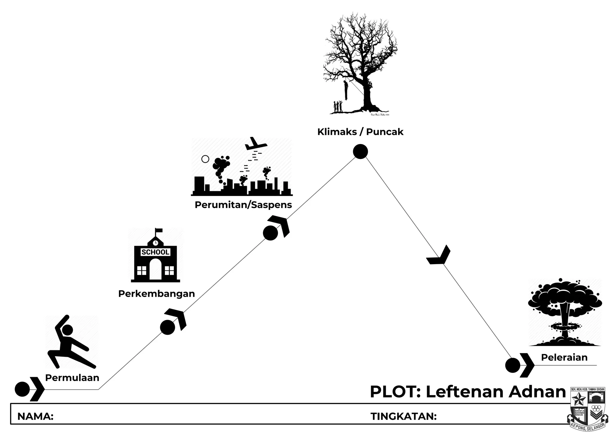 LEMBARAN KERJA - PLOT LEFTENAN ADNAN | PDF