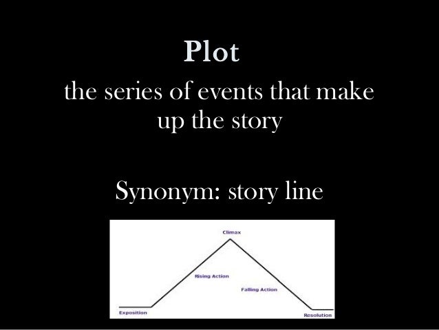 plot-literary-terms