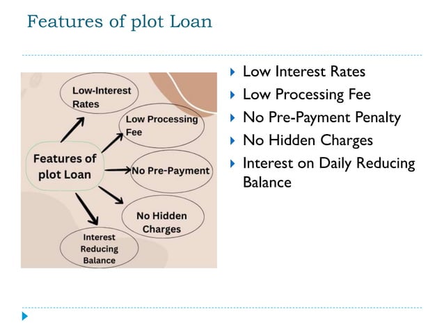 plot loan.pdf
