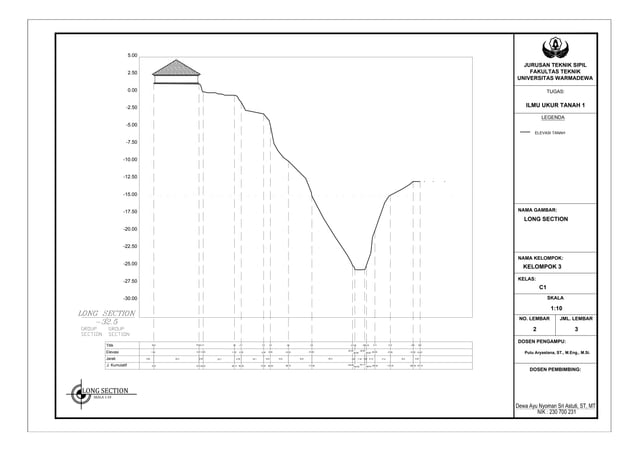 Plot long section | PPT
