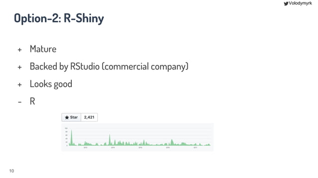 Plotly Dash And Data Visualisation In Python Pdf