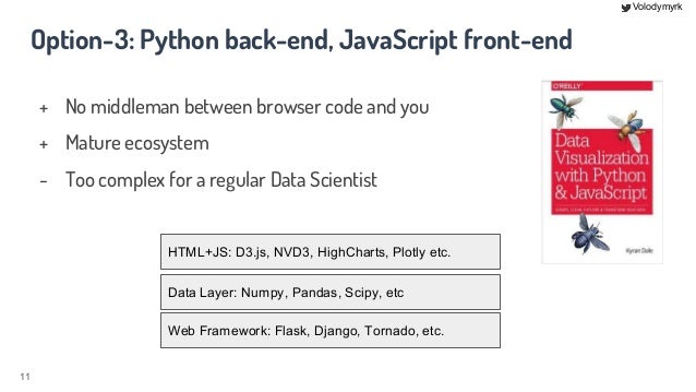 Plotly dash and data visualisation in Python