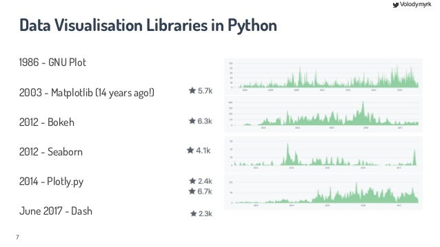 Plotly Dash And Data Visualisation In Python 5728