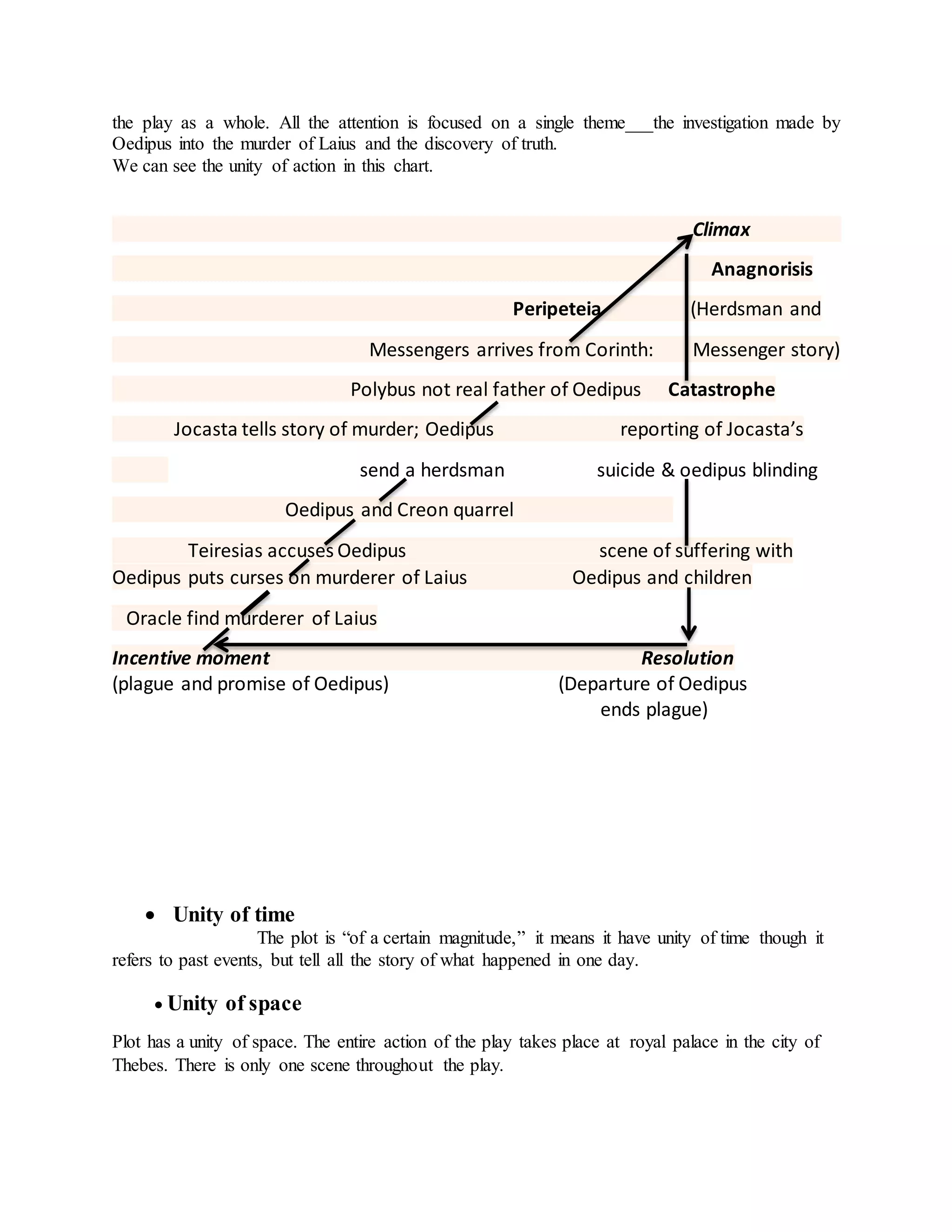 Plot of Oedipus Rex is best tragic plot according to Aristotle | DOCX