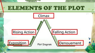 ELEMENTS OF THE PLOT- CLASSROOM OBSERVATION (COT). pptx | PPT