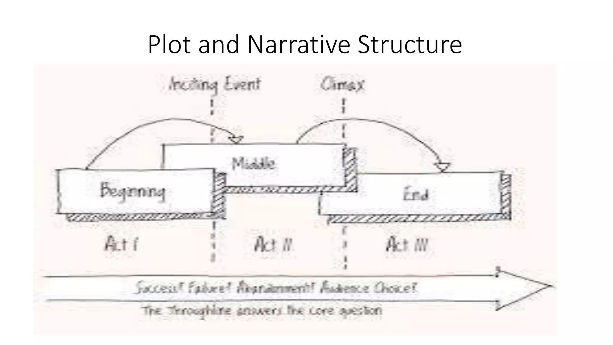 Plots and Narrative Structure | PPTX