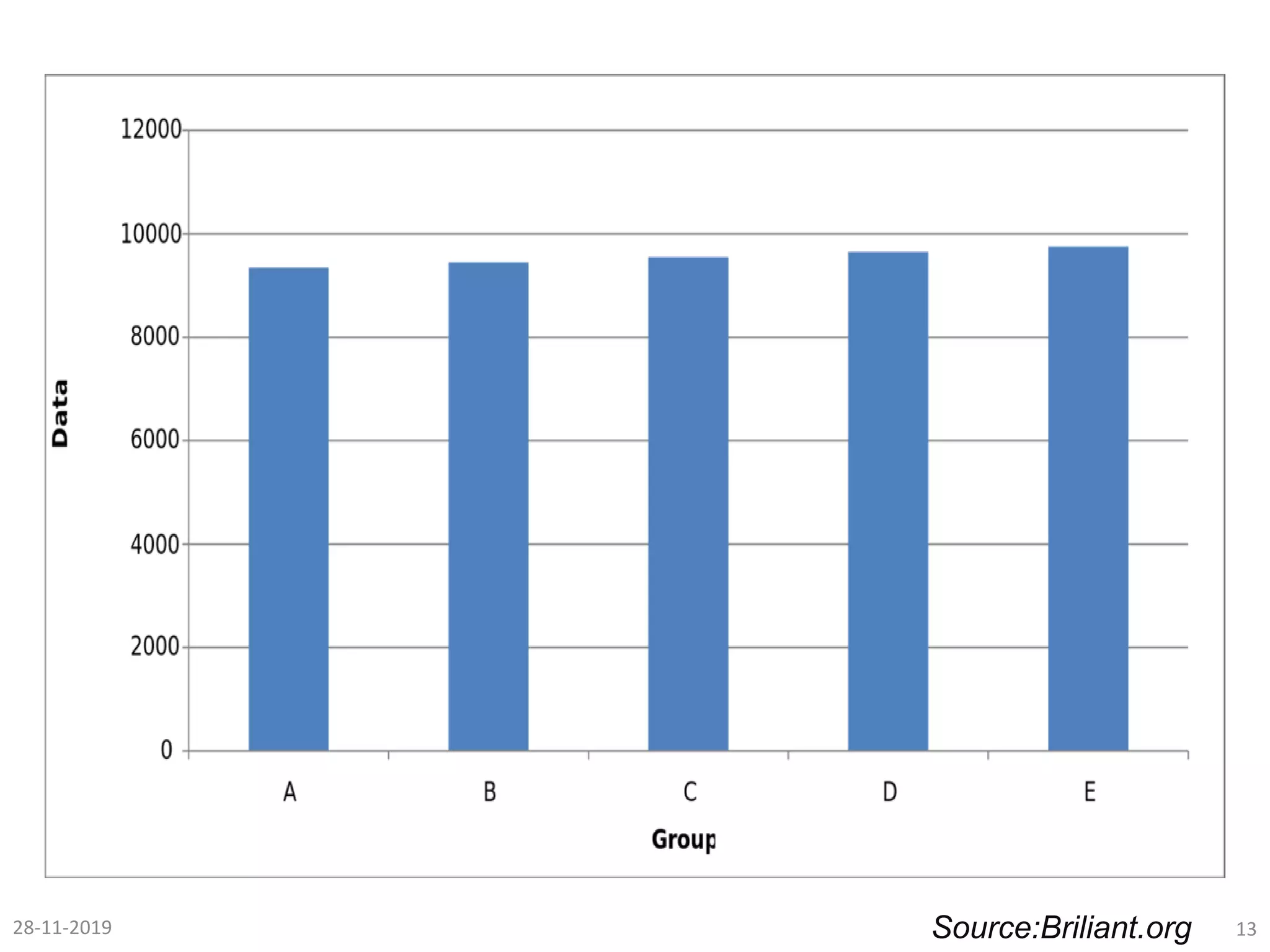 Basic understanding of Plots and diagrams used in data interpretation ...
