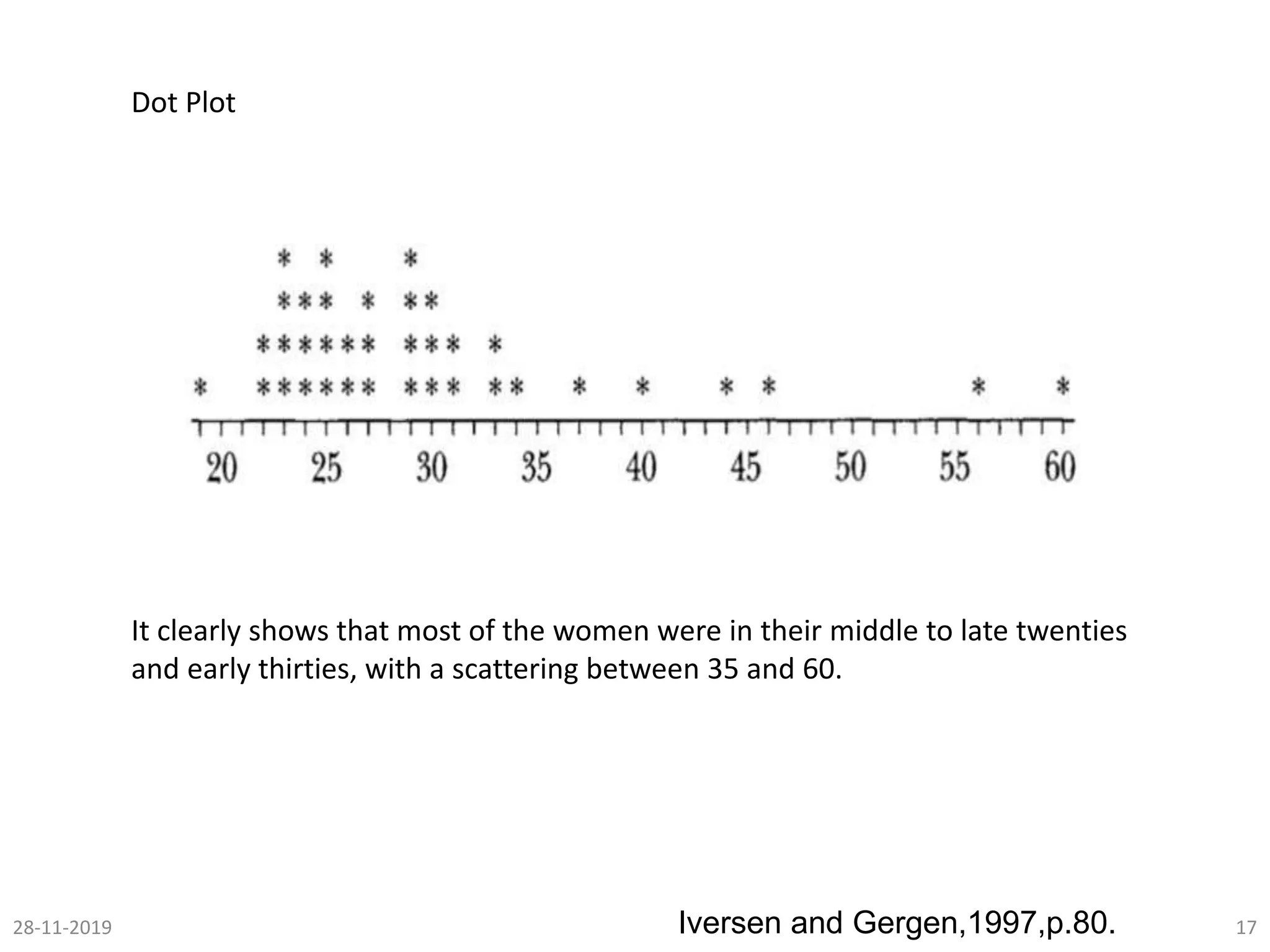 Basic understanding of Plots and diagrams used in data interpretation ...
