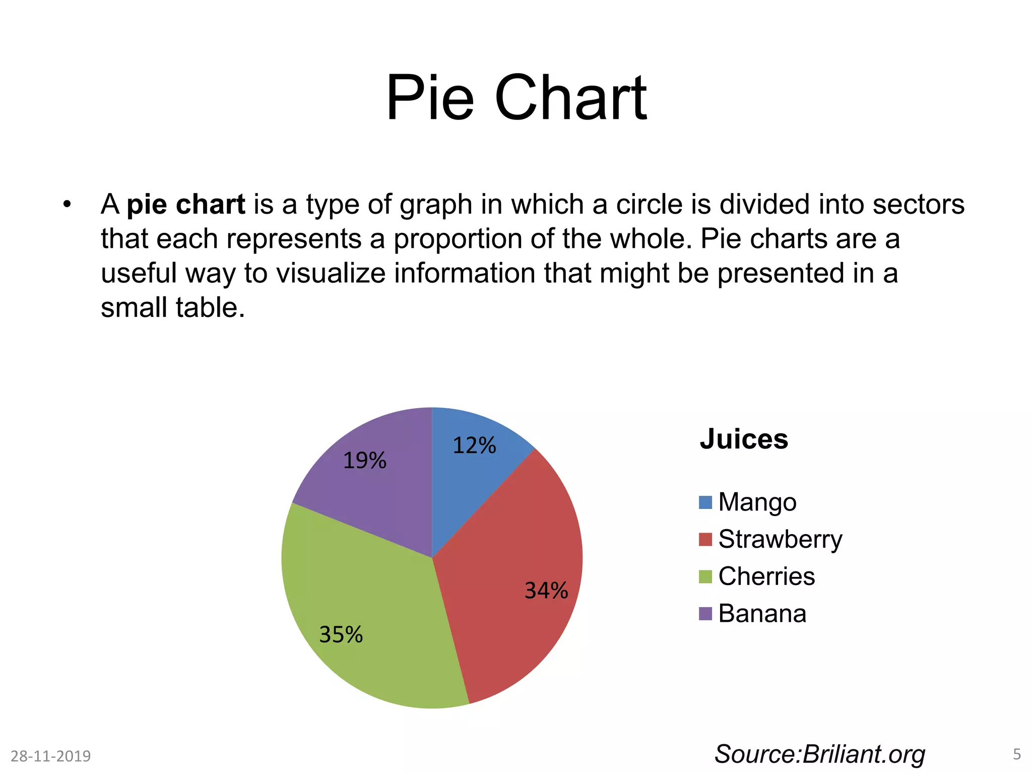 Basic understanding of Plots and diagrams used in data interpretation ...