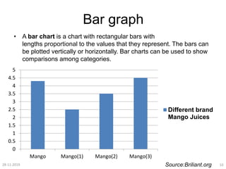 Basic understanding of Plots and diagrams used in data interpretation ...
