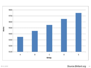 Basic understanding of Plots and diagrams used in data interpretation ...