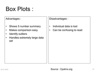 Basic understanding of Plots and diagrams used in data interpretation ...
