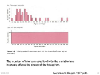 Basic understanding of Plots and diagrams used in data interpretation ...