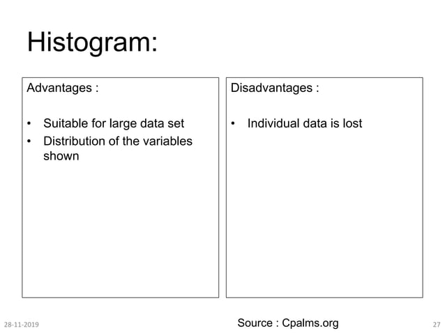 Basic understanding of Plots and diagrams used in data interpretation ...