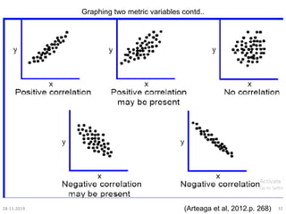 Basic understanding of Plots and diagrams used in data interpretation ...