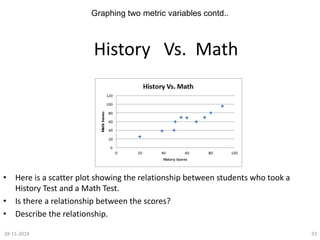 Basic understanding of Plots and diagrams used in data interpretation ...