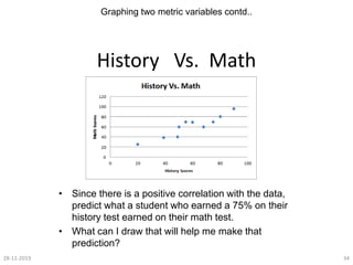Basic understanding of Plots and diagrams used in data interpretation ...
