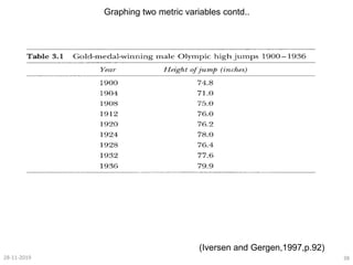 Basic understanding of Plots and diagrams used in data interpretation ...