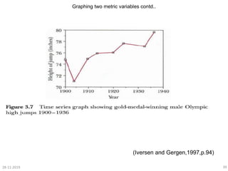 Basic understanding of Plots and diagrams used in data interpretation ...