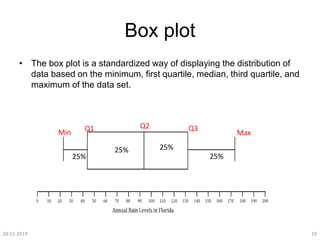 Basic understanding of Plots and diagrams used in data interpretation | PPT
