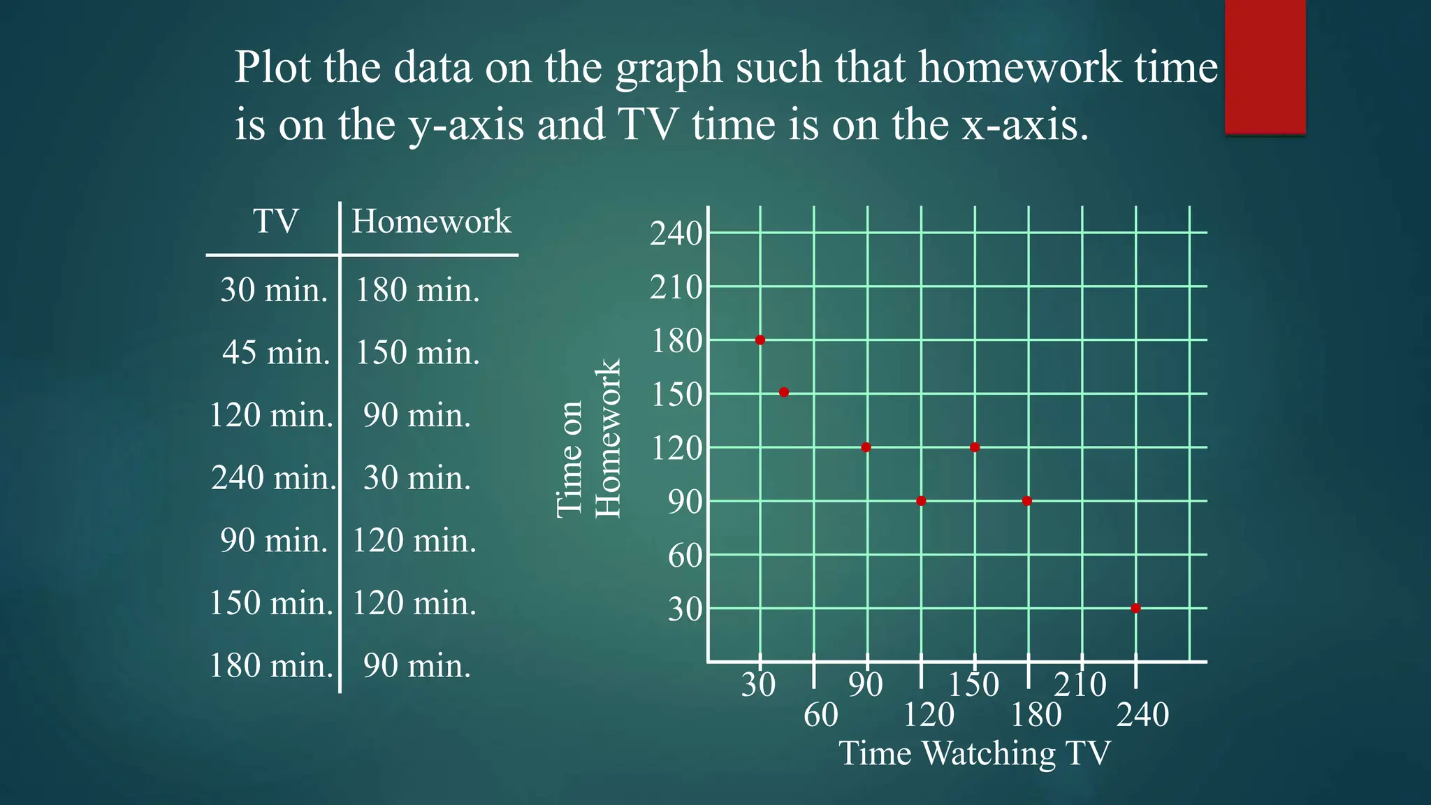 plot scatter SCATTER plot cORRELATION.pptx