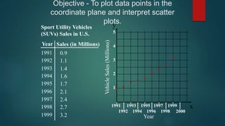 plot scatter SCATTER plot cORRELATION.pptx