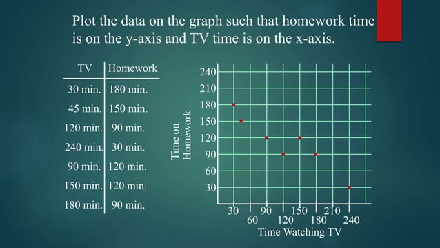 plot scatter SCATTER plot cORRELATION.pptx