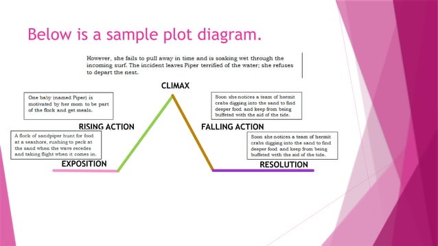Plot, Setting, and Characterization in a.pptx