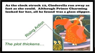 PLOT, SETTING, CHARACTERIZATION ENGLISH 10 | PPTX