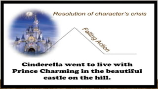 PLOT, SETTING, CHARACTERIZATION ENGLISH 10 | PPTX